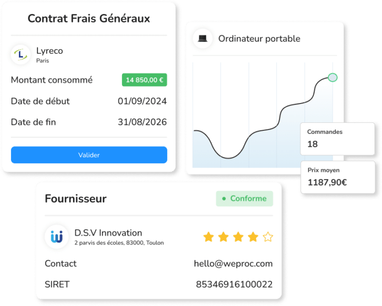 Logiciel eProcurement pour la Gestion des Achats | Weproc
