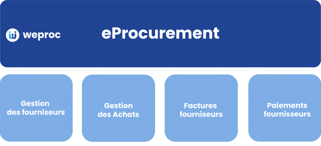 eProcurement Software for Purchasing Management | Weproc