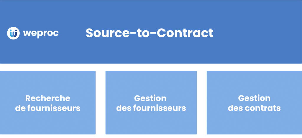 Source-to-Contract (S2C) Software for your Purchase Process