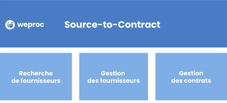 Logiciel Source-to-Contract (S2C) pour votre Processus Achat