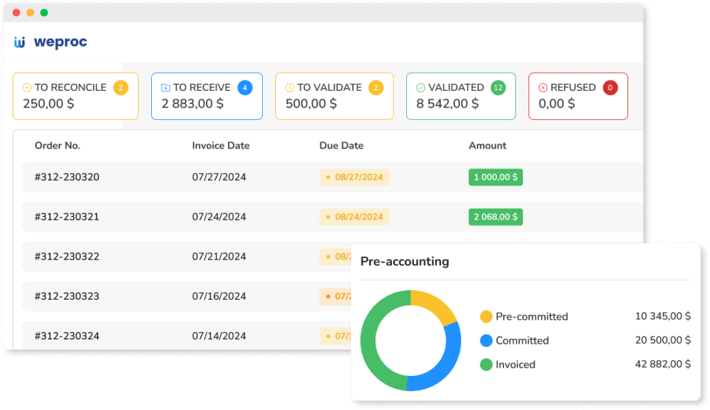 Simplify your pre-accounting with a modern tool | Weproc